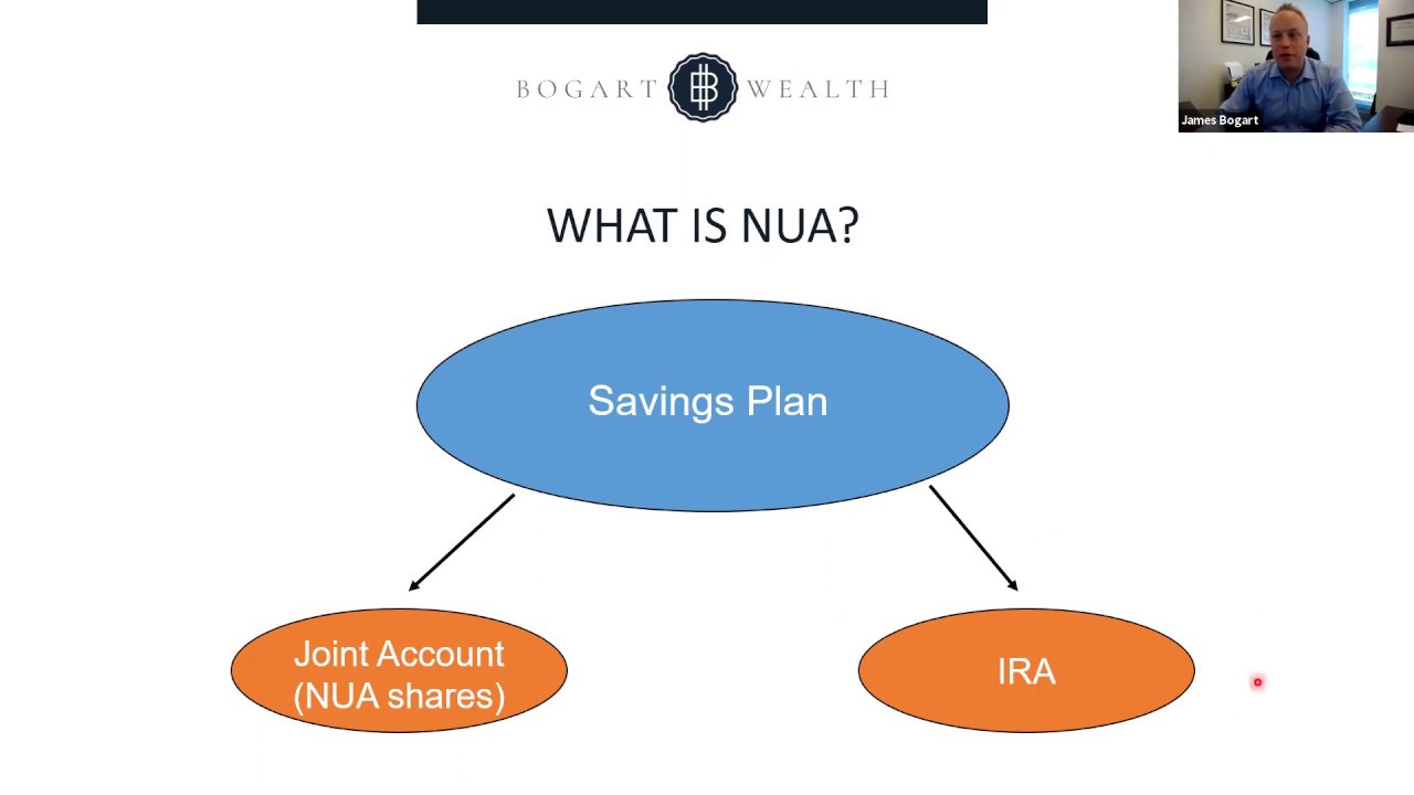 NUA & Post-Retirement Strategies - YouTube