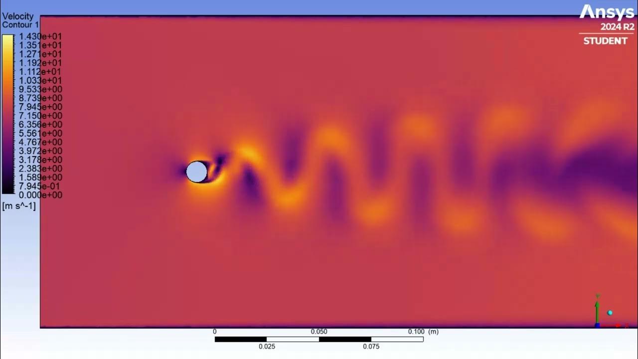 Flow over cylinder - YouTube