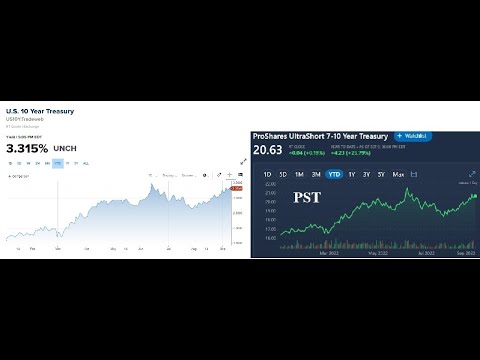 ETFs That Apparently Tracked Rising Interest Rates, Fed Rate Hike ...