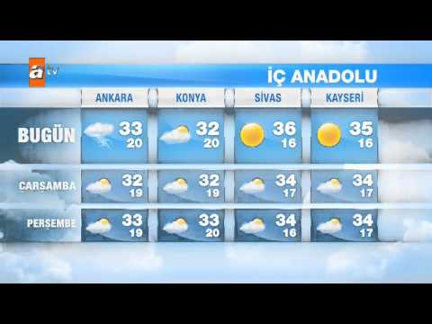 Hava Durumu (11-13 Ağustos) - atv