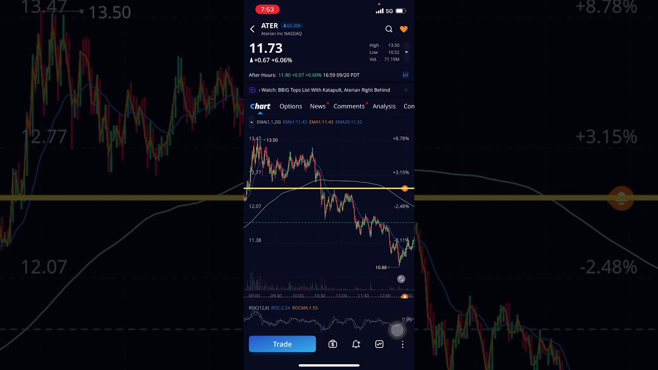 How to set Alerts on WeBull Mobile - YouTube
