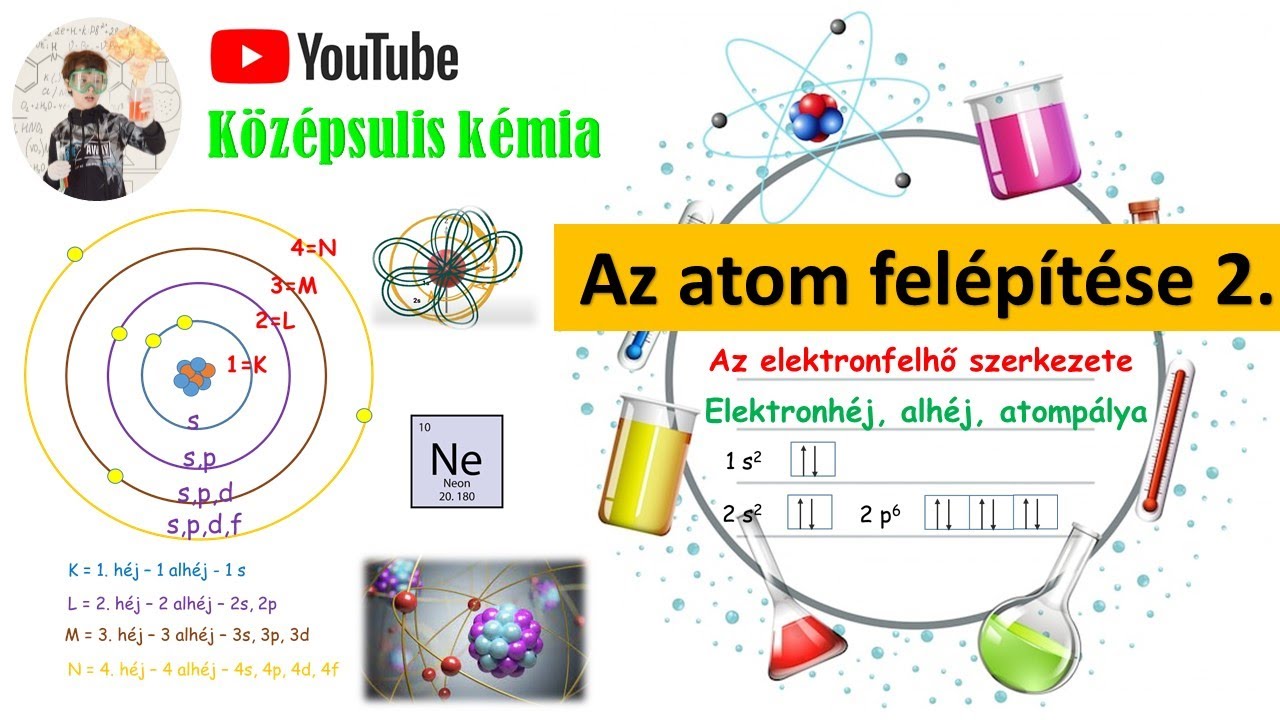 2. Az atom felépítése 2. - Az elektronburok szerkezete - kémia 9 ...