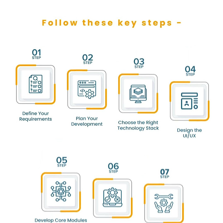 𝗥𝗲𝗮𝗱𝘆 𝘁𝗼 𝗕𝘂𝗶𝗹𝗱 𝗬𝗼𝘂𝗿 𝗢𝘄𝗻 𝗢𝗽𝗲𝗻-𝗦𝗼𝘂𝗿𝗰𝗲 𝗘𝗥𝗣 𝗳𝗿𝗼𝗺 𝗦𝗰𝗿𝗮𝘁𝗰𝗵? - YouTube