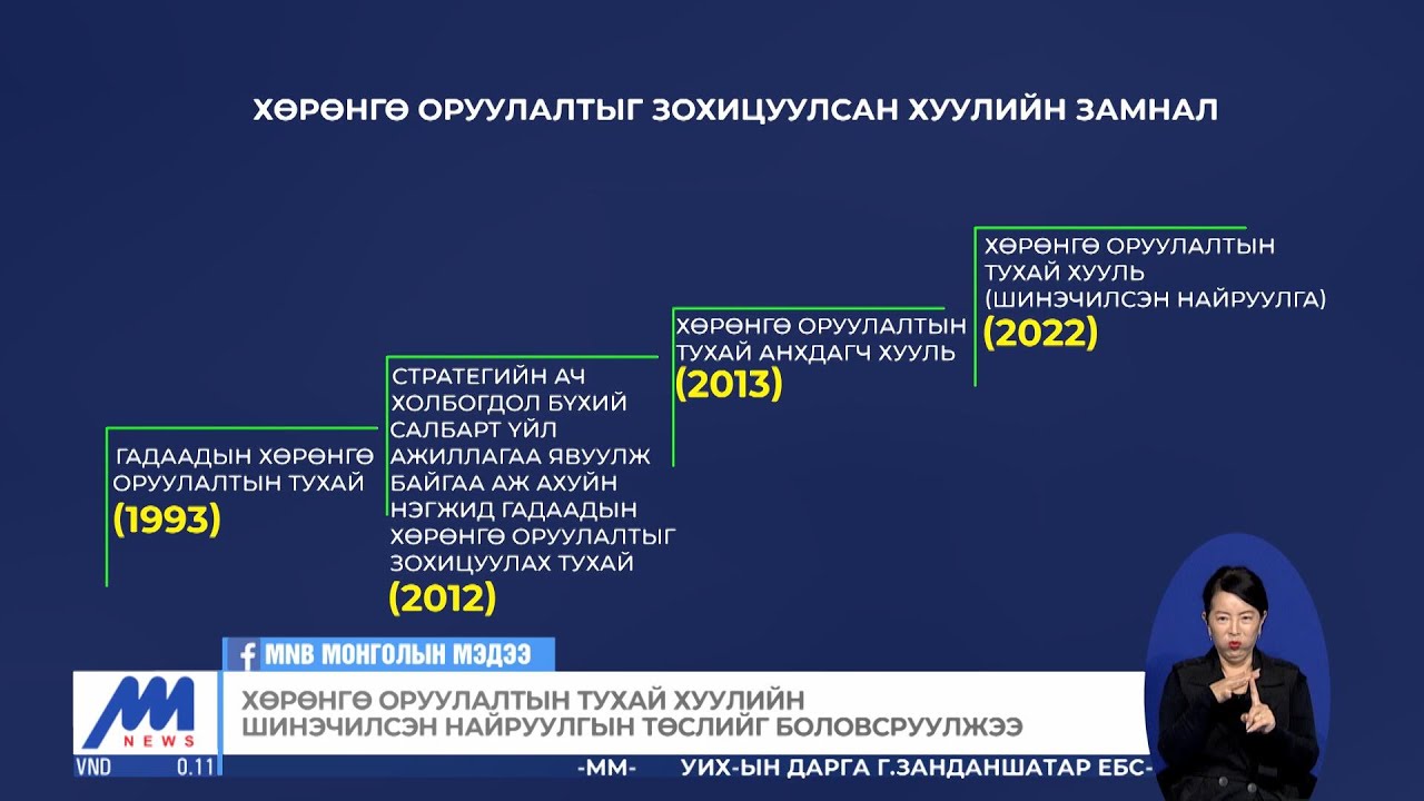 Хөрөнгө оруулалтын тухай хуулийн шинэчилсэн найруулгын төслийг