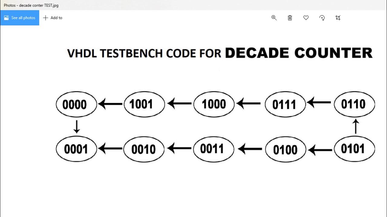 VHDL Testbench code for Decade Counter - YouTube