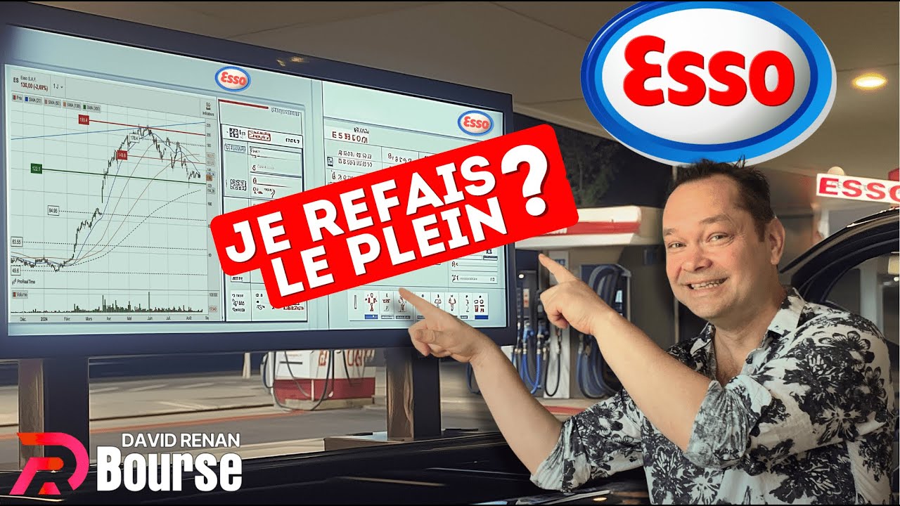 David Renan : Esso : Analyse après la baisse et Stratégie pour les ...