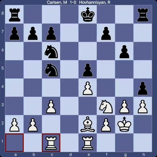 MAGNUS MASTER OF SIMPLIFICATION 🪩🪩🪩 - YouTube