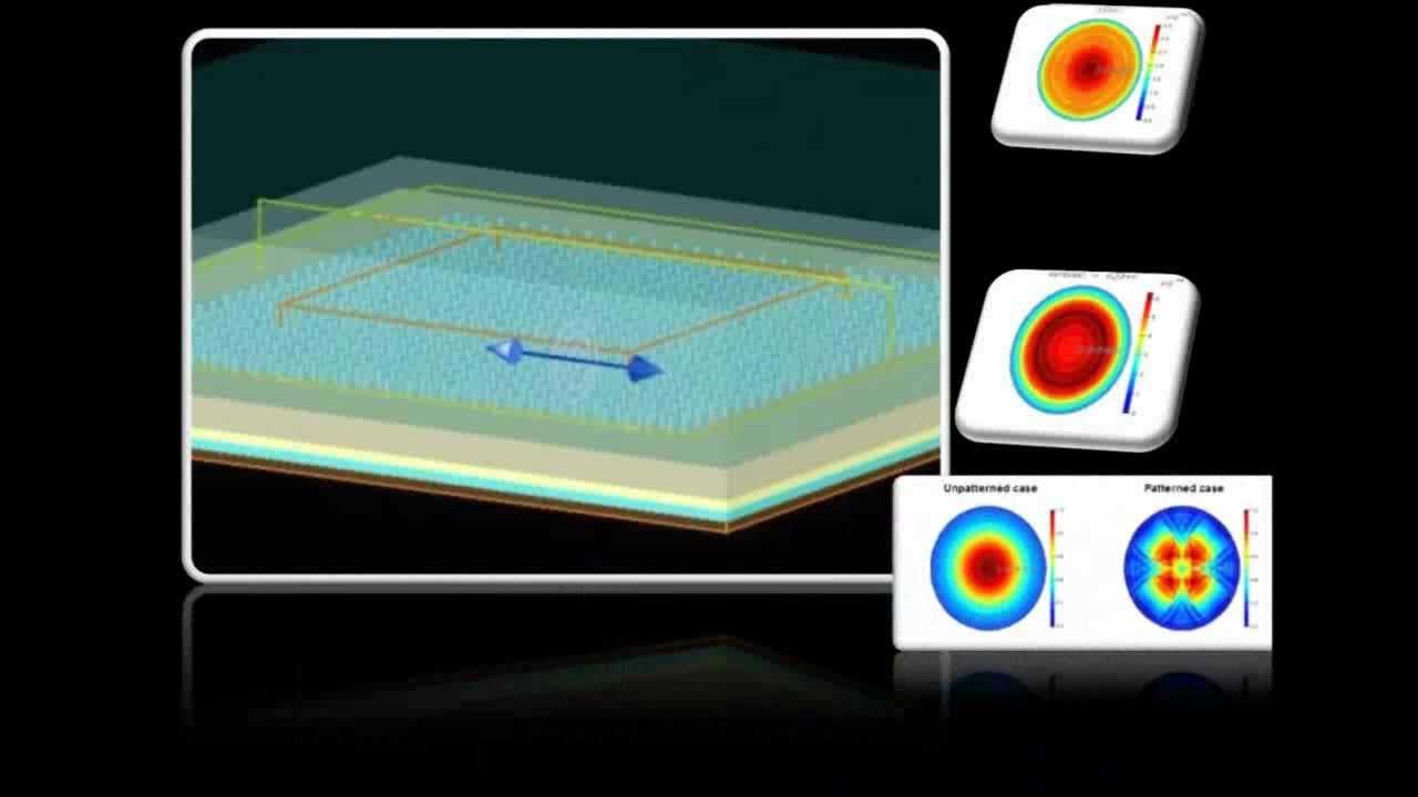 OLEDs - FDTD - Lumerical Solutions - YouTube