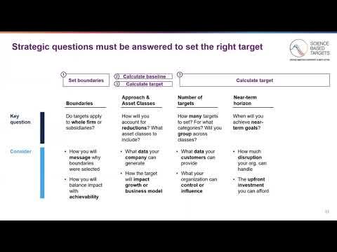Module 3: Developing SBTs: Overview - YouTube