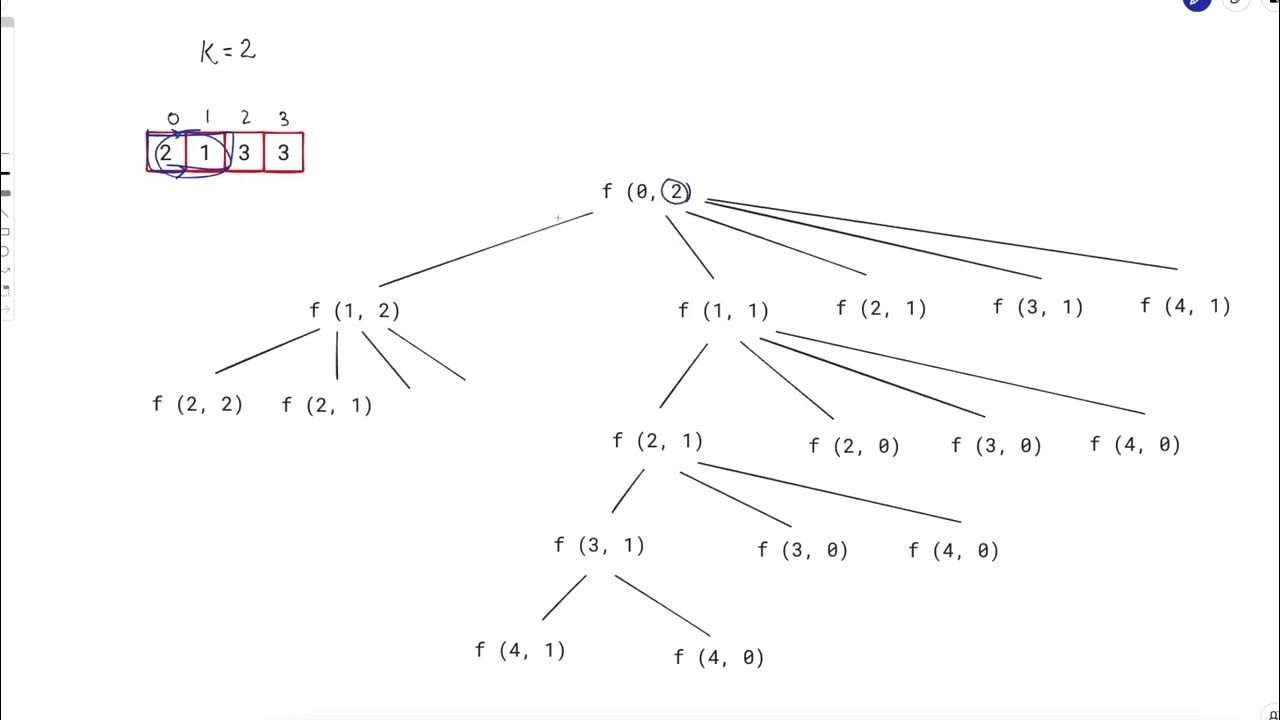 3077. Maximum Strength of K Disjoint Subarrays | Weekly Leetcode 388 - YouTube