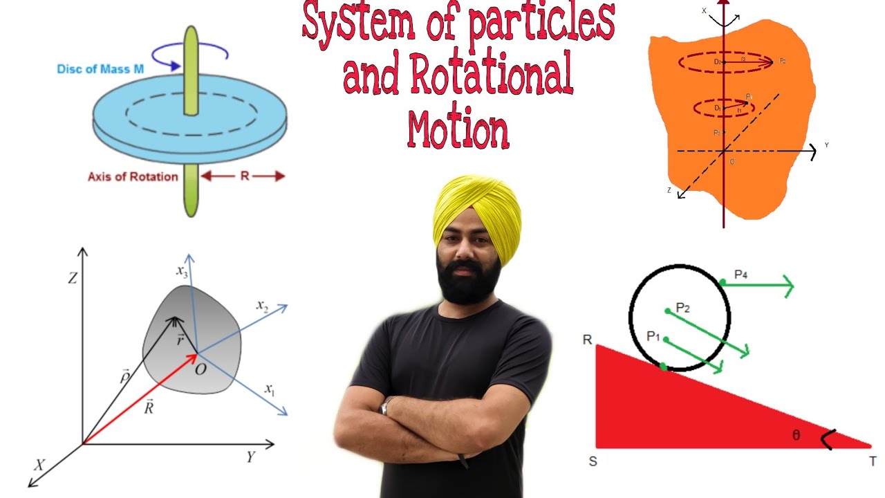 system of particles and Rotational Motion - YouTube