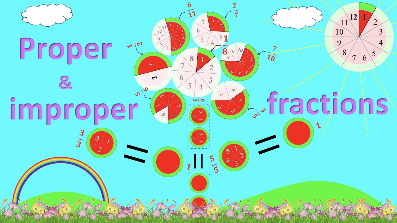 Fractions | Proper and Improper Fractions | Math Education for Kids ...