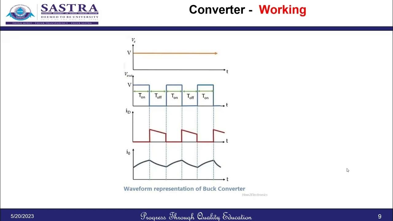 DC-DC Buck Converter with Peak Current Mode Control implemented in MATLAB SIMULINK using C2000 ...