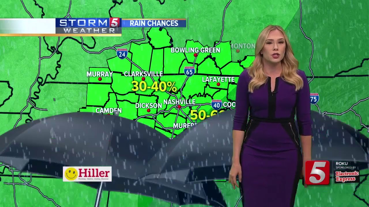 Heather's early morning forecast: Sunday, July 7, 2019 - YouTube
