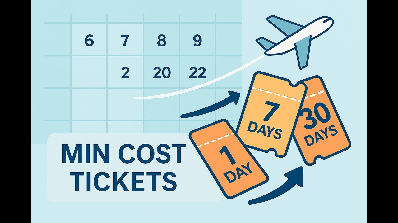 حل مشكلة Minimum Cost For Tickets | شرح Dynamic Programming بالعربي ...