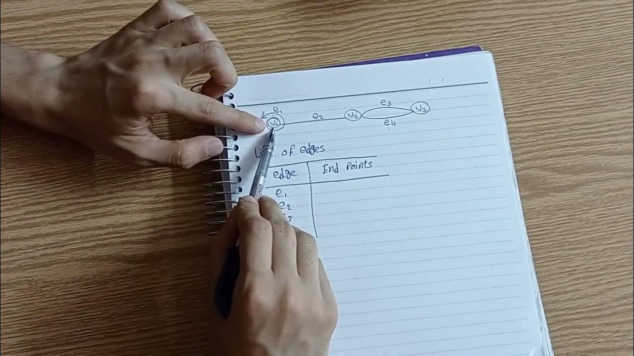 #8 Graph Theory (Ch.4) || Discrete Math. - YouTube