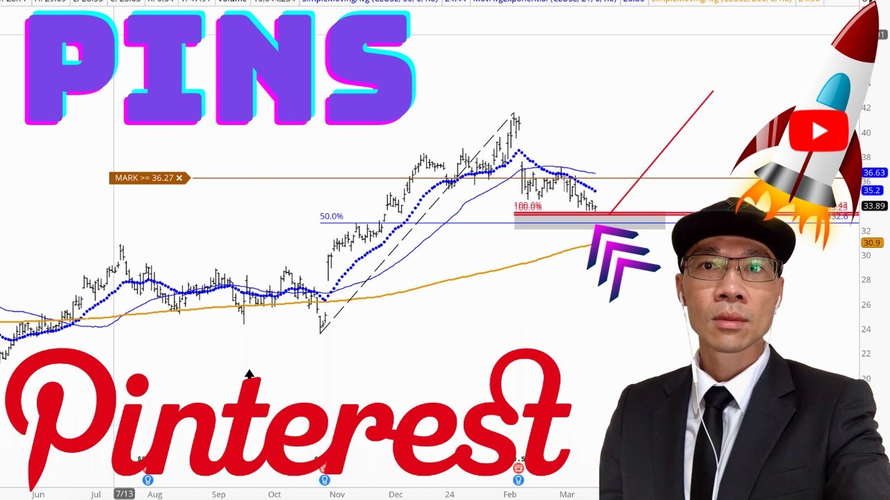 PINTEREST Technical Analysis | Is $33 a Buy or Sell Signal? $PINS Price ...