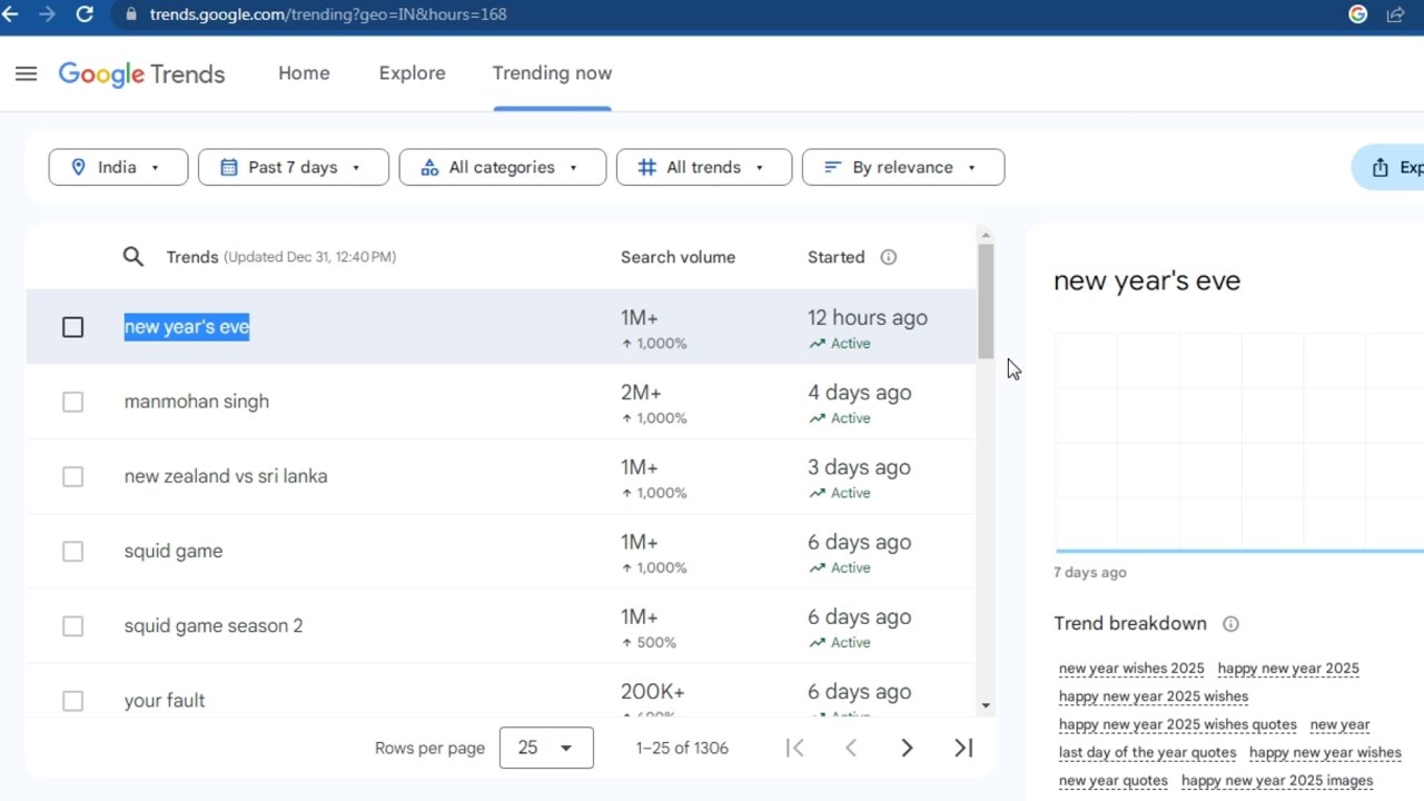 How To Find Google Trending Topics | Trending Search | Google Daily ...