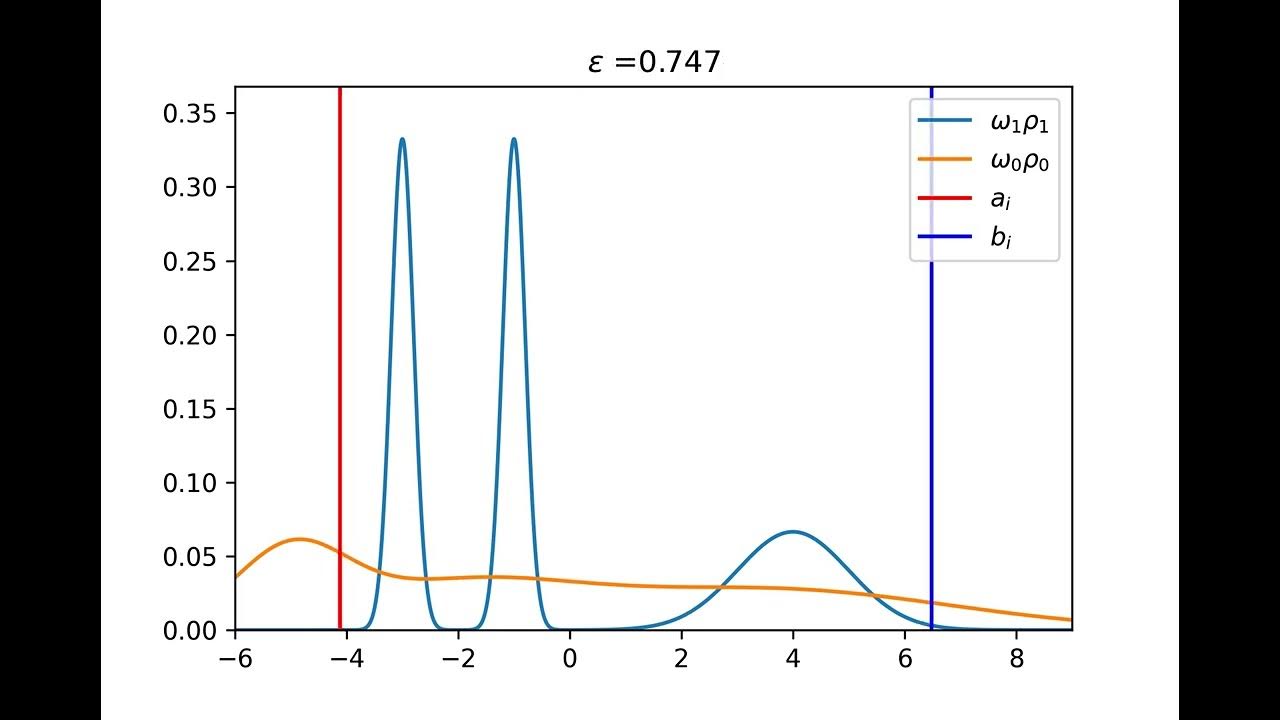 Optimal Classifier Evolution - YouTube