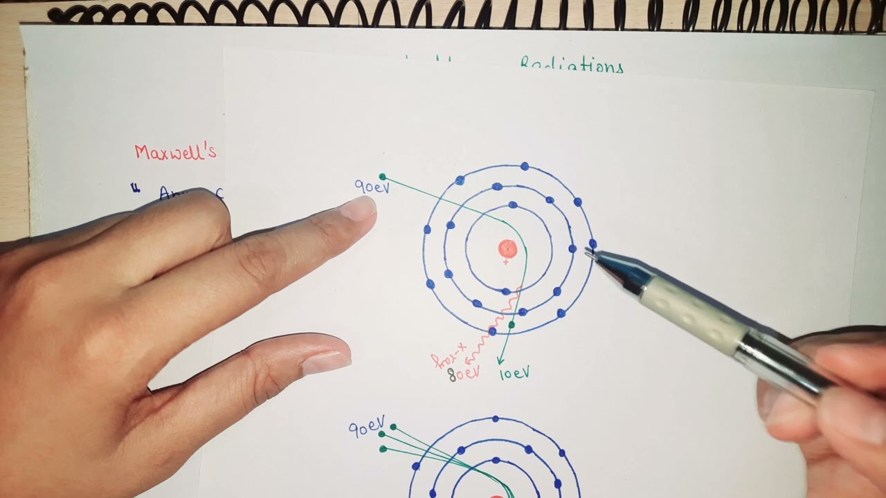 Bremsstrahlung Radiations|| Continuous X-Ray Spectrum - YouTube