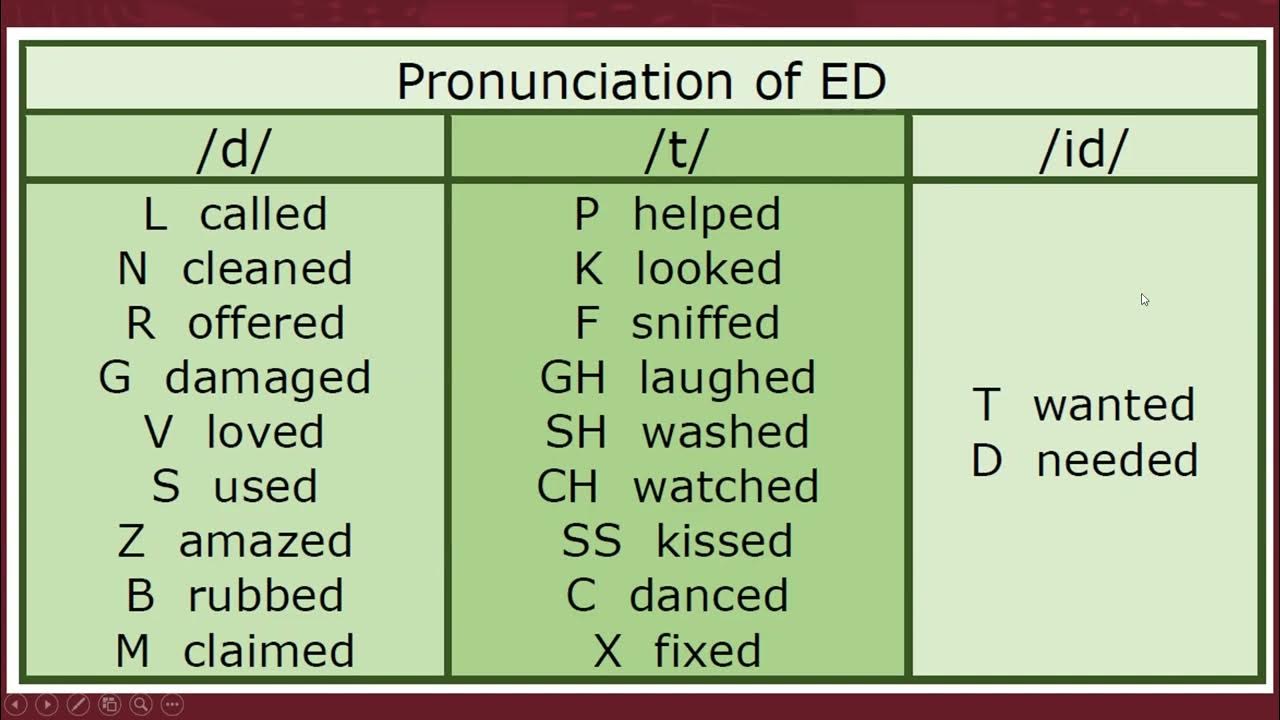 E2 U2 3 3 REGULAR VERBS - YouTube
