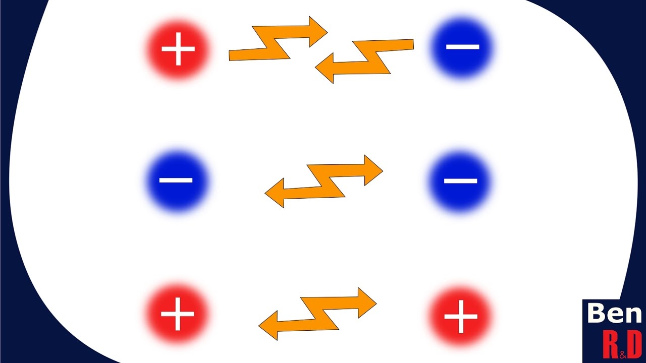 Cours N°4 - Force électrique et loi de Coulomb - YouTube