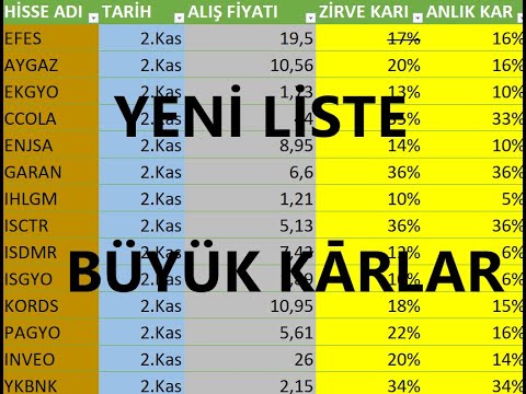 AYLIK EĞİTİM LİSTELERİNİN KAR VE ZARARLARI 02.11.2020