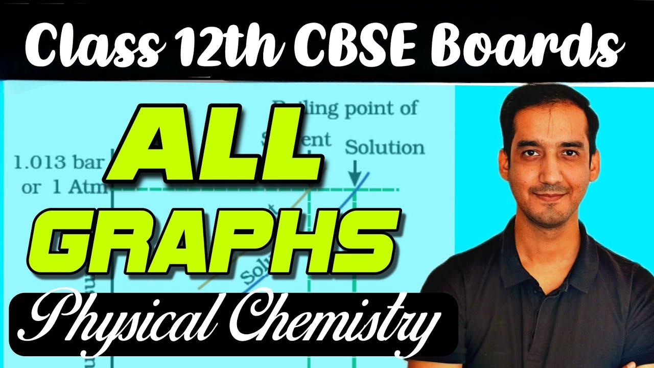 All Graphs| Physical Chemistry | Class 12 Chemistry | CBSE Board - YouTube