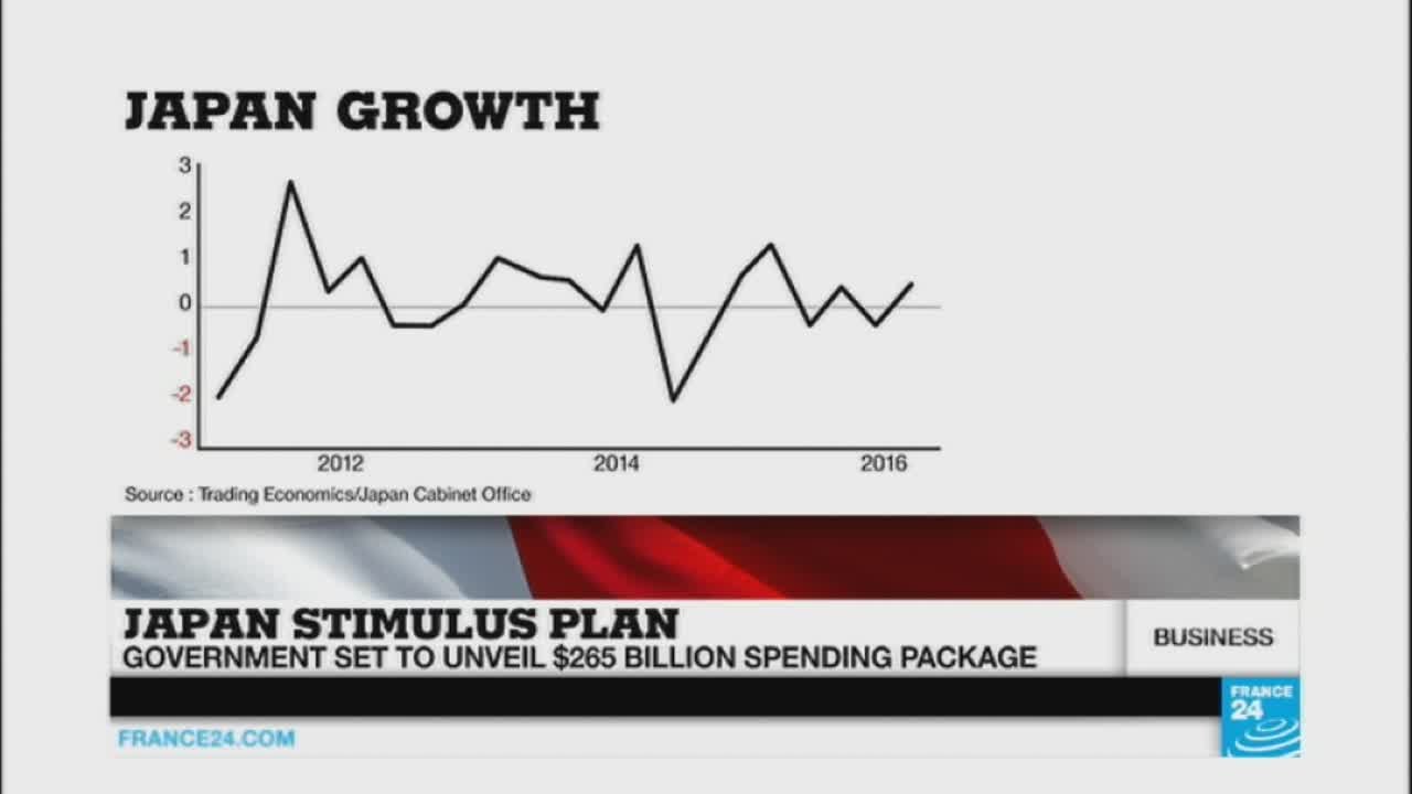 More stimulus for Japan, but will it help the economy? - YouTube