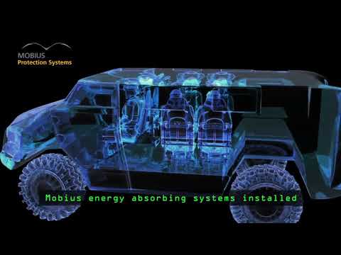 Mobius Protection sys'-Life saving solutions based on energy-absorbing ...
