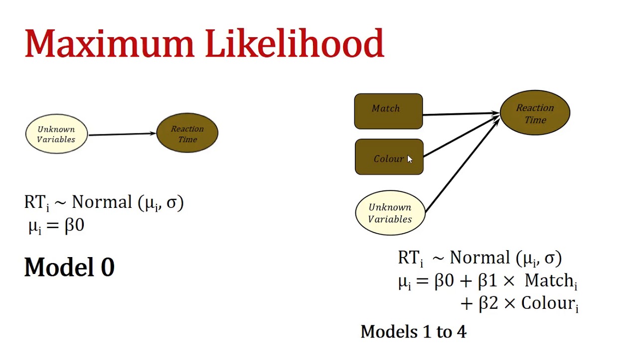 Effect Of Two Nominal Variables On A Numerical Variable Model effect-of-two-nominal-variables-on-a-numerical-variable-model