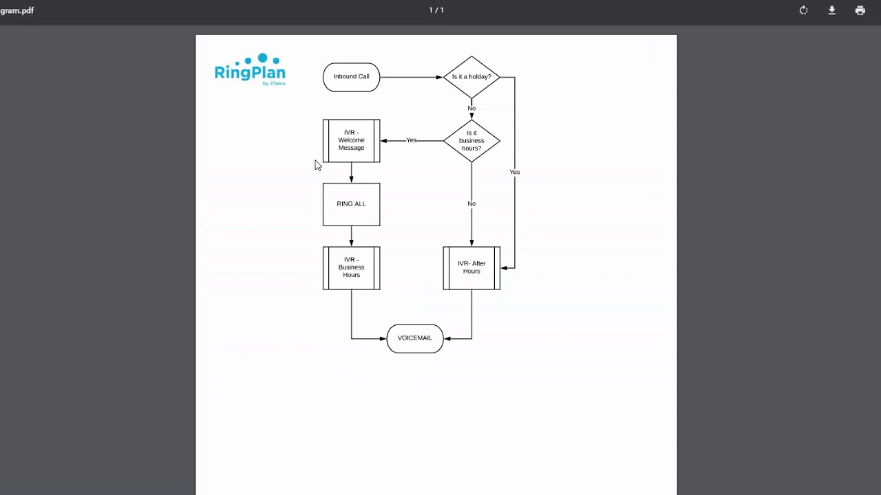 Ringplan - Create Standard Dialplan - YouTube