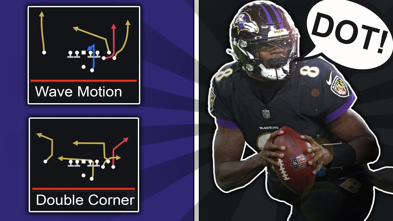Only TWO Route Combos You Need To Win in Madden - YouTube