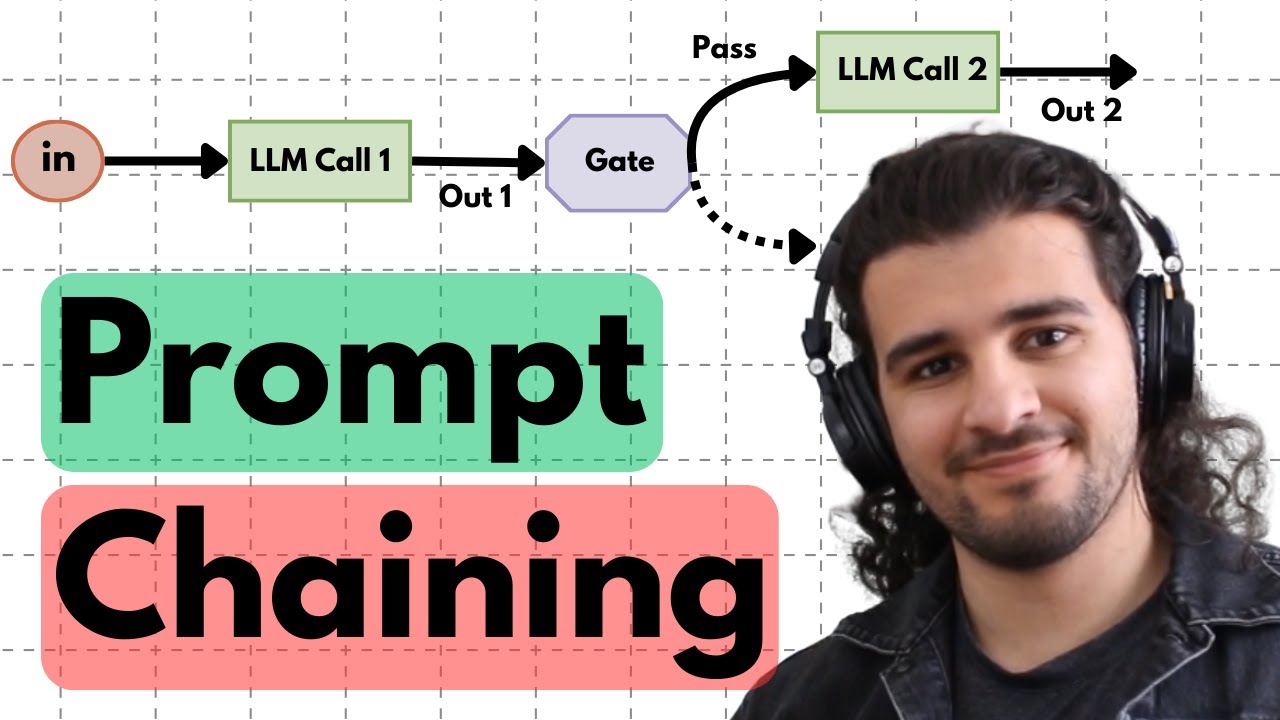 What is Prompt Chaining in AI Agents? - Theory and Code - YouTube