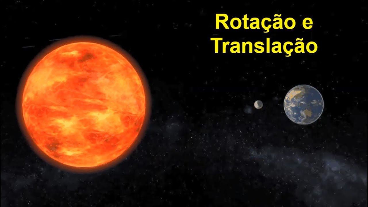 Rotação Translação - Eclipses Solar e Lunar - YouTube