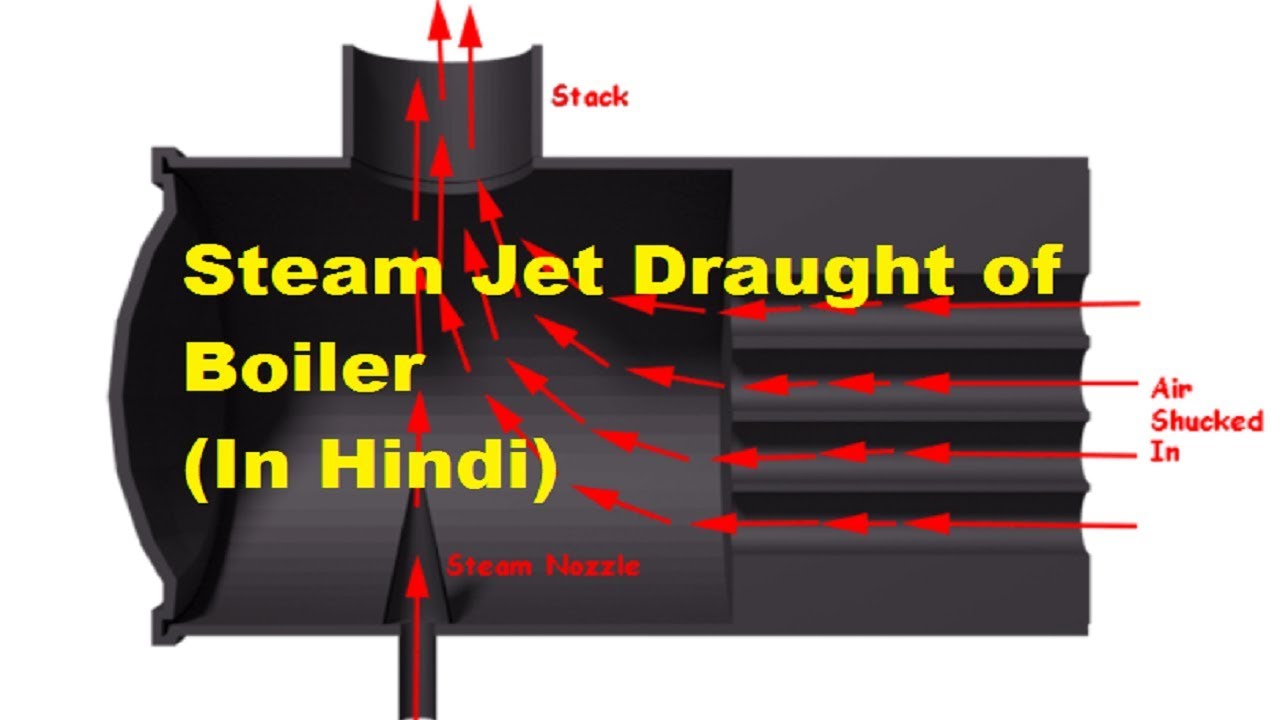 Steam Jet Draught of Boiler / Boiler Draught In Hindi - YouTube