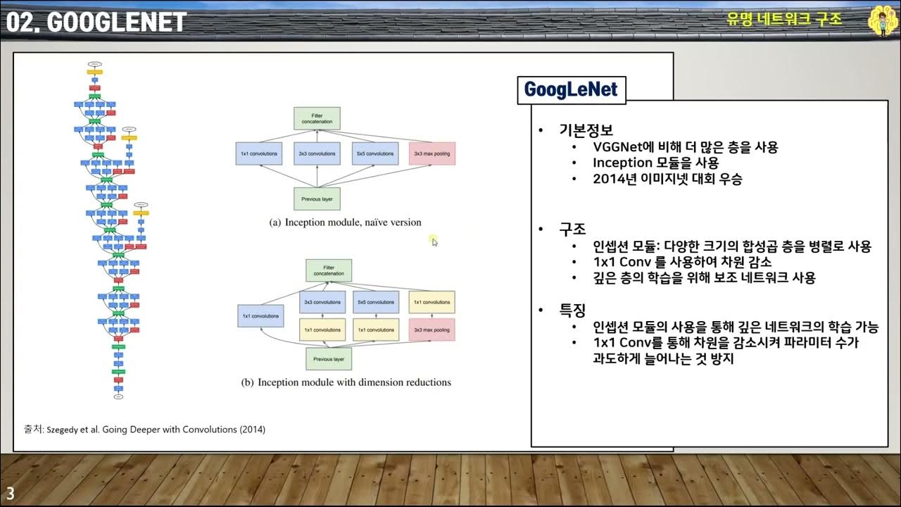 유명 딥러닝모델 구조분석 1: VGG, GoogLeNet, ResNet - YouTube