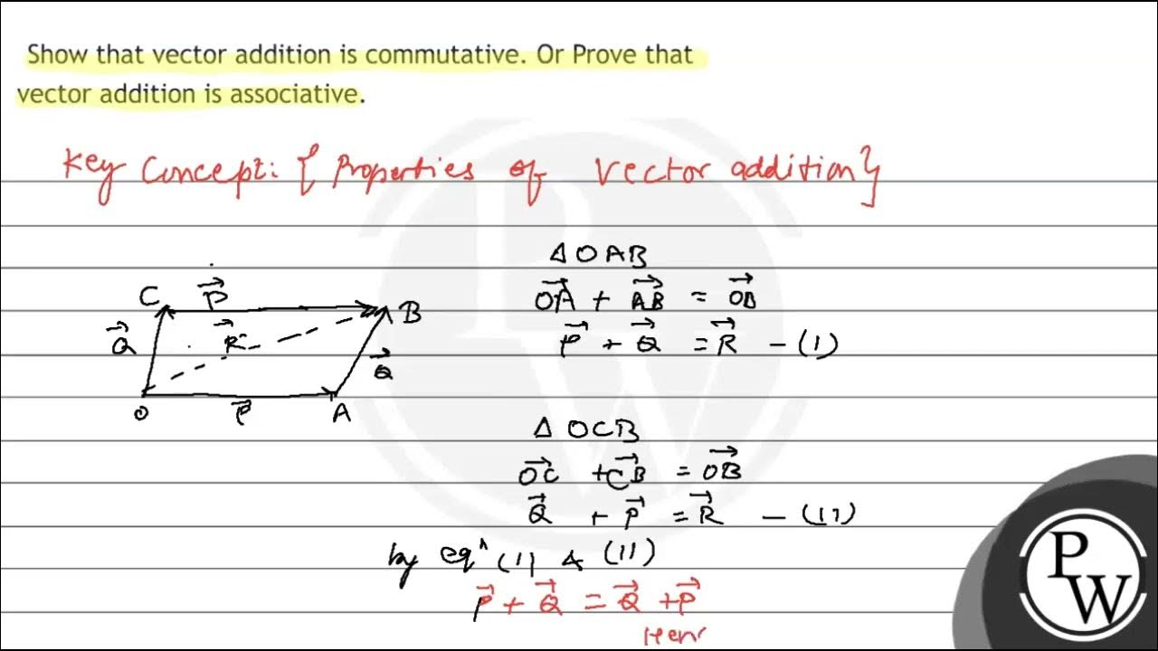 Show that vector addition is commutative. Or Prove that vector addition is associative. - YouTube