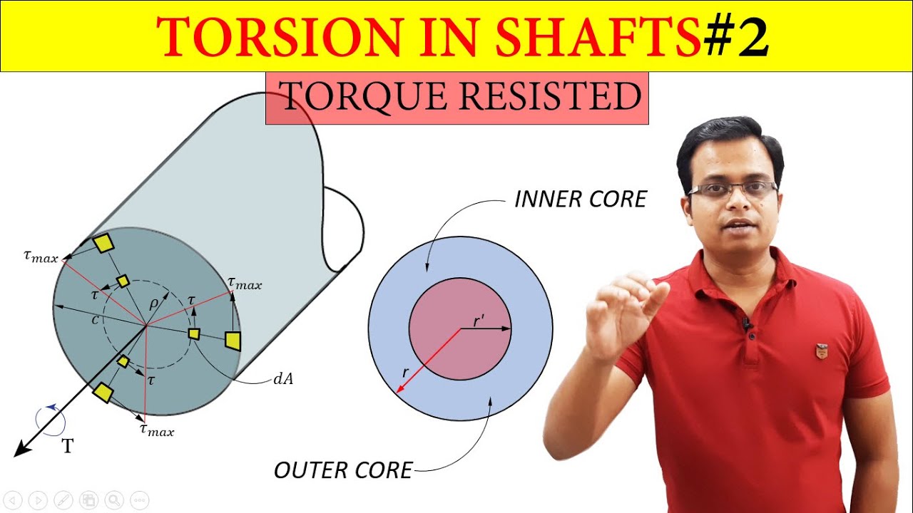 Torque Resisted by Inner and Outer Core in Shafts - YouTube