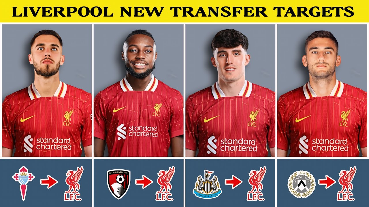 Liverpool's New Transfer Targets & Rumours March 2025 🚨 Arne Slot ...