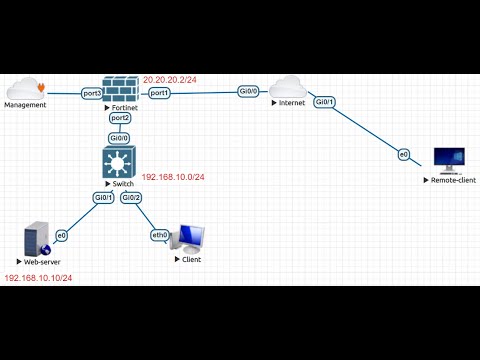 DNAT Configuration in FortiGate Firewall - YouTube