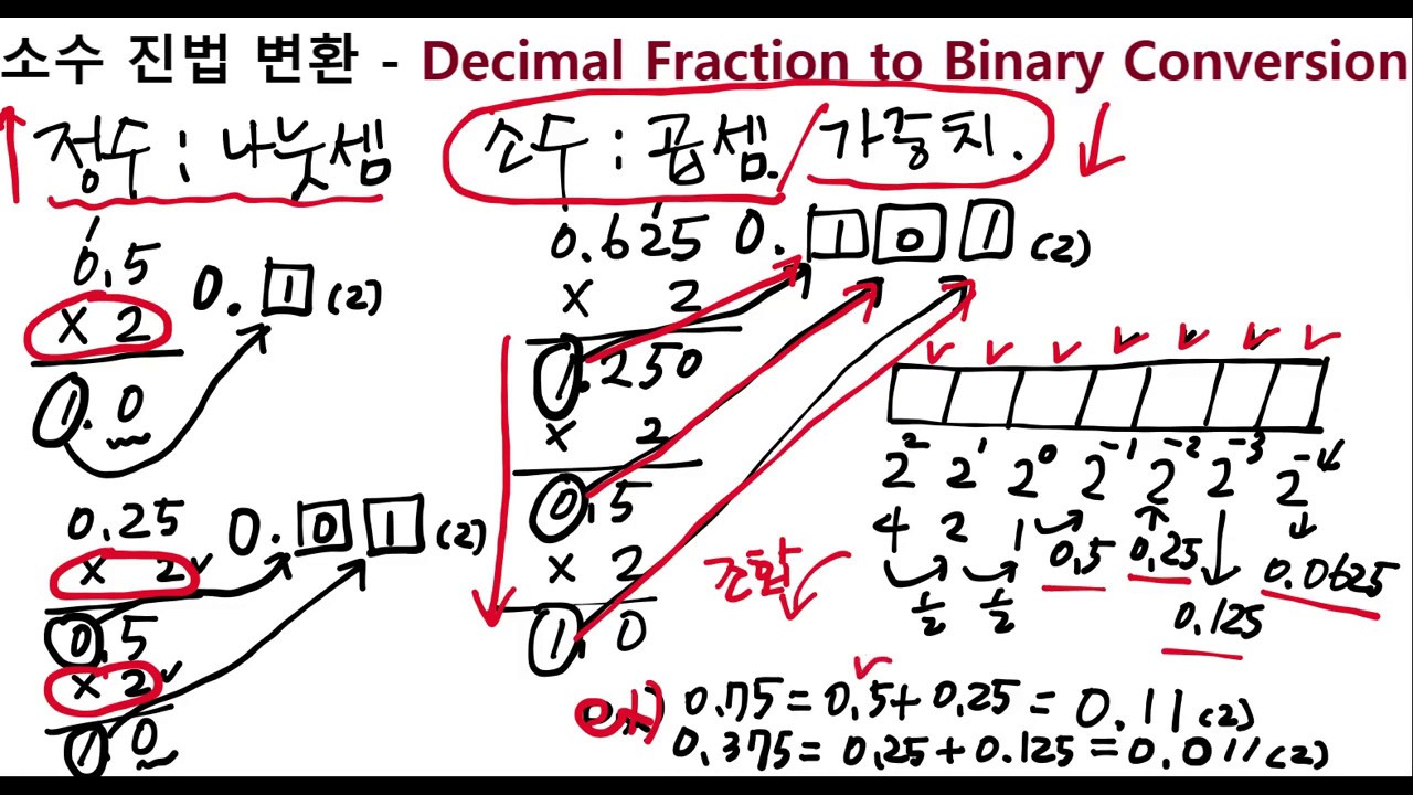 Decimal Fraction To Binary Conversion YouTube decimal-fraction-to-binary-conversion-youtube