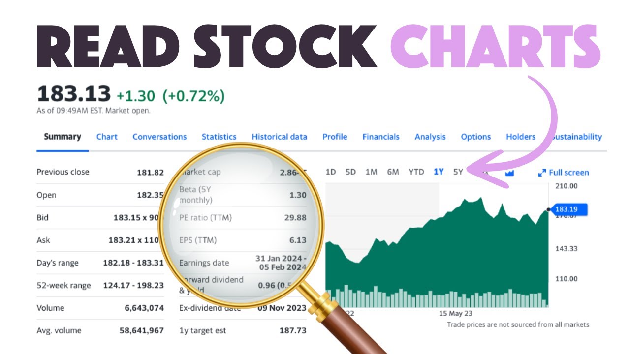 How to Read & Understand Stock Data for Beginners - YouTube