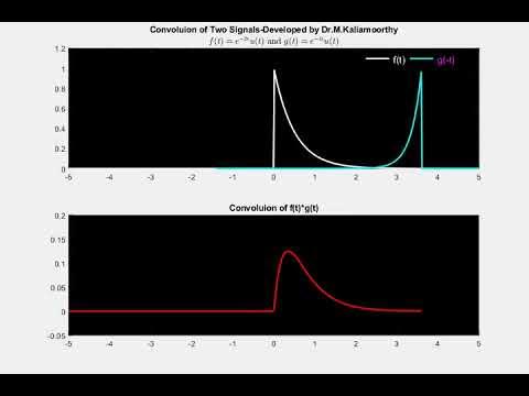 Animation on Convolution of Two Signals - YouTube