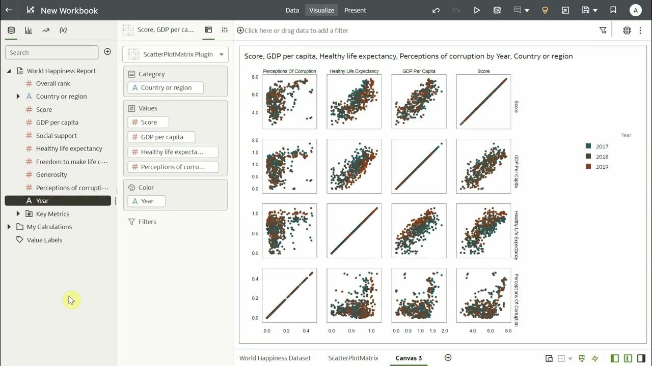 How to use Correlation Scatter Matrix Custom visualization extension in Oracle Analytics - YouTube