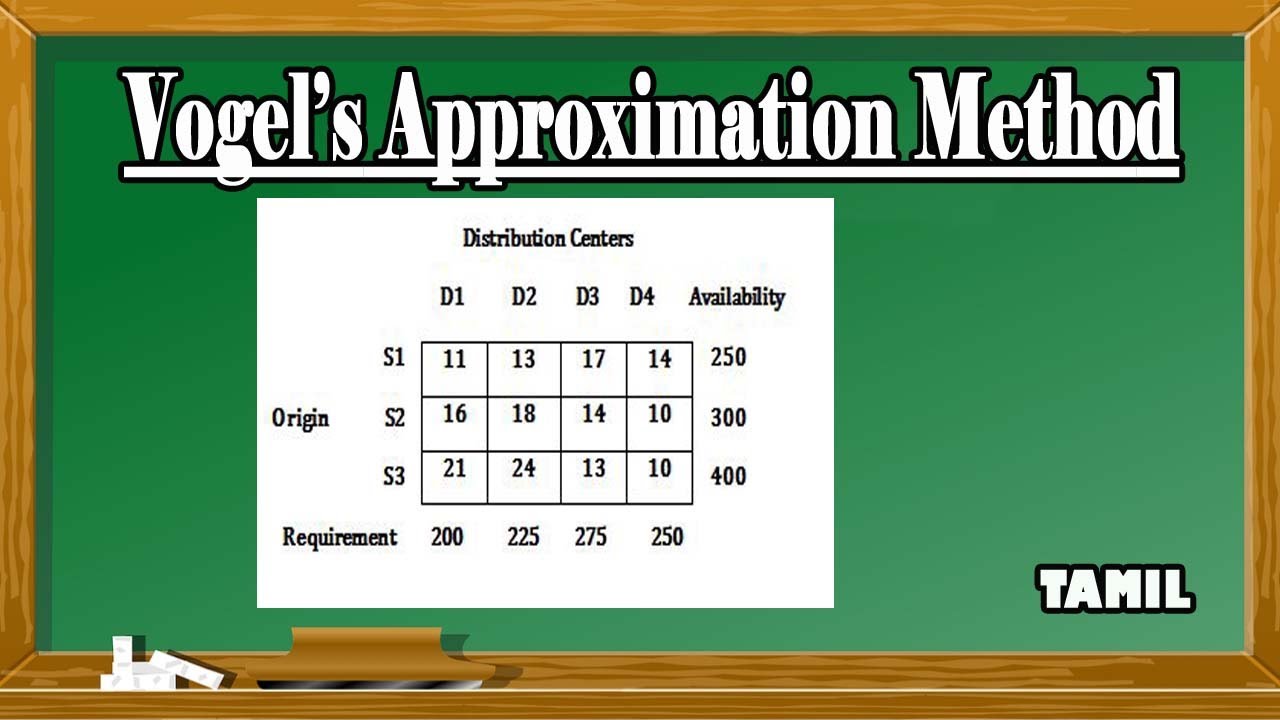 Vogel's Approximation Method in Tamil | VAM method | Operation Research ...