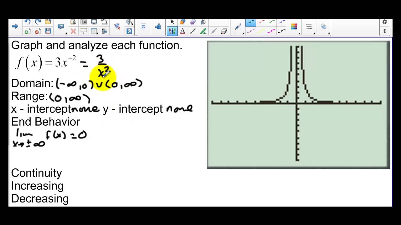 Honors Precalculus Section 2.1 Part One Power Functions - YouTube