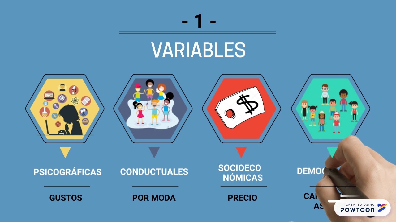 VARIABLES PARA SEGMENTAR MERCADO - YouTube