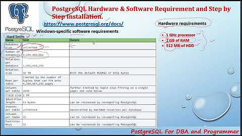 PostgreSQL DBA Full Course - YouTube