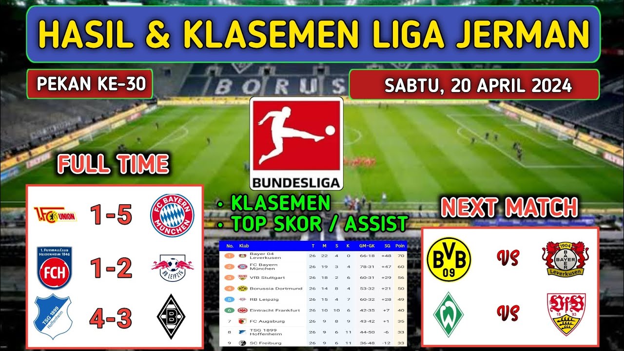 Hasil Liga Jerman Tadi Malam ~ UNION BERLIN vs BAYERN MUNCHEN ...